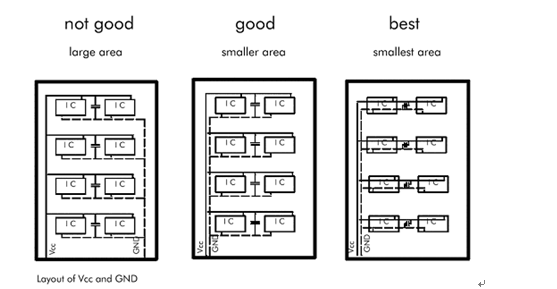 PADS Layout 布局经验_pads如何铺地-CSDN博客