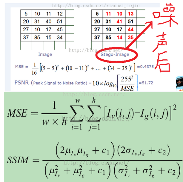matlab实现图像质量评价指标SSIM和PSNR_matlab 图像拼接质量评价-CSDN博客