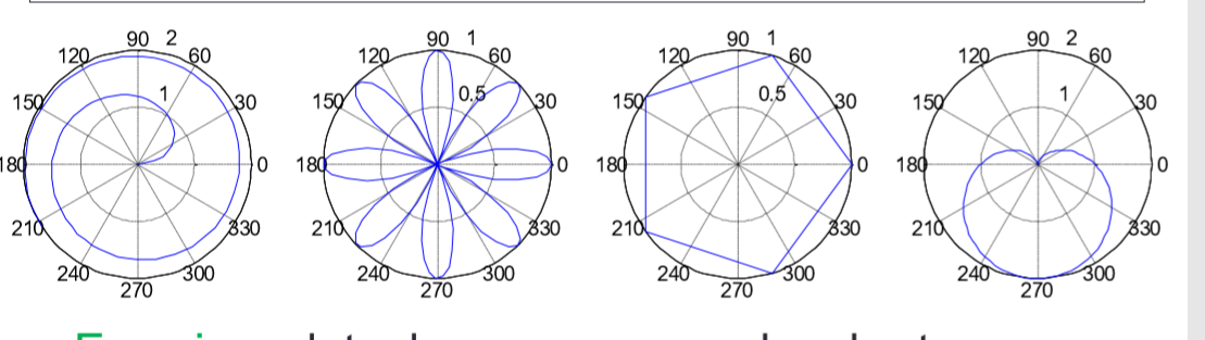 matlab学习：高阶绘图_matlab levelist-CSDN博客