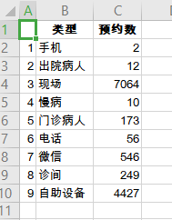 简单无脑使用 jquery.table2excel.js 生成excel表格-CSDN博客