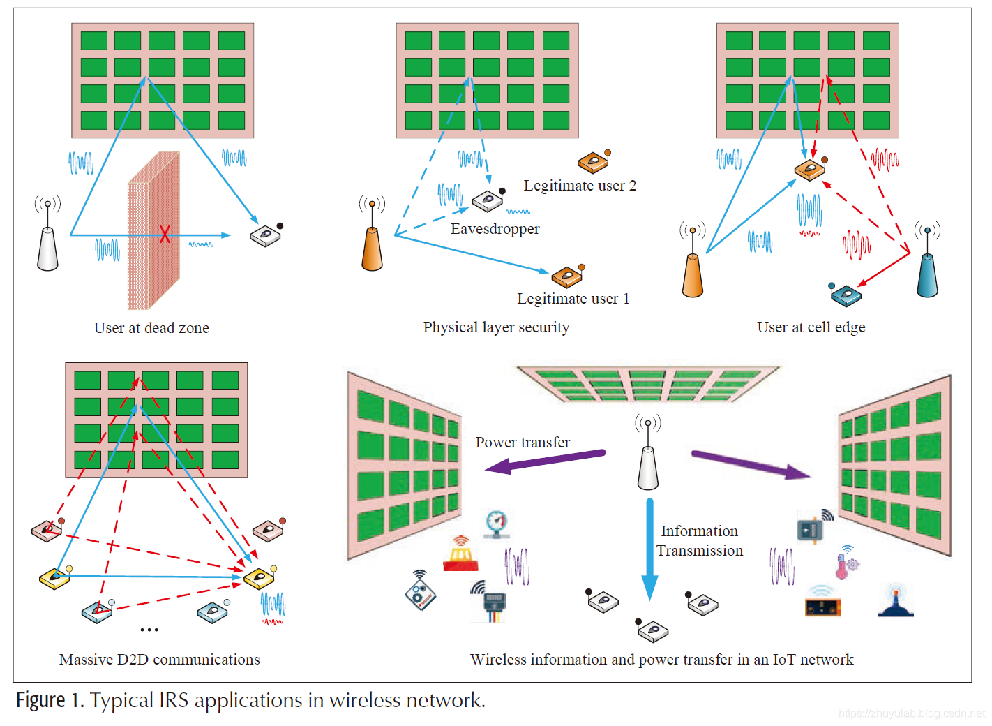 【通信研究热门】智反射面RIS的介绍_ris智能反射面-CSDN博客