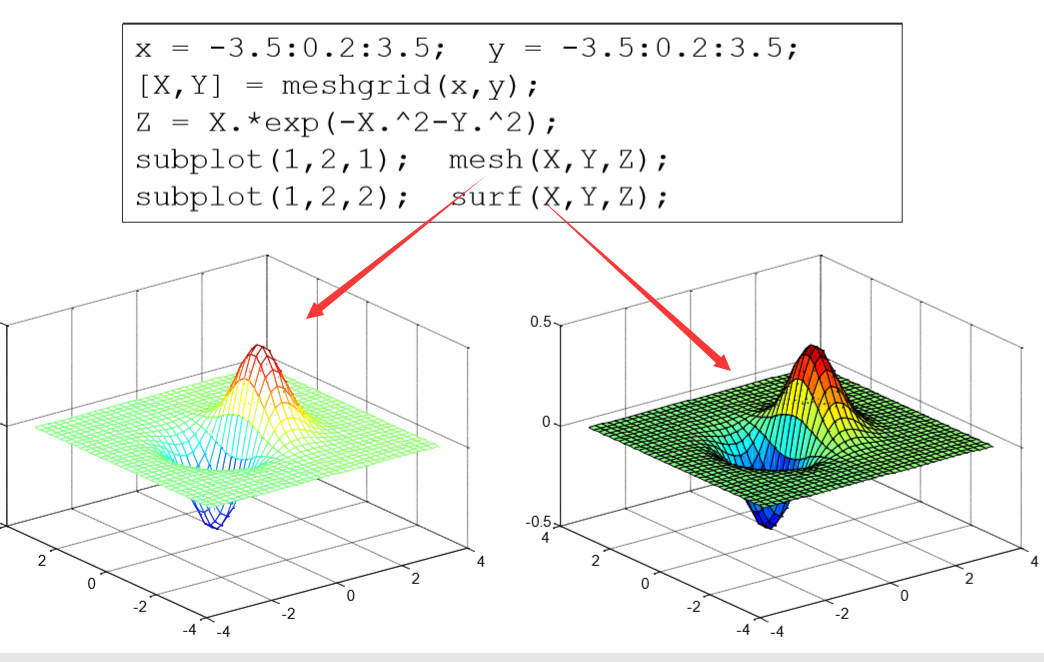 Matlab学习：高阶绘图matlab Levelist Csdn博客 