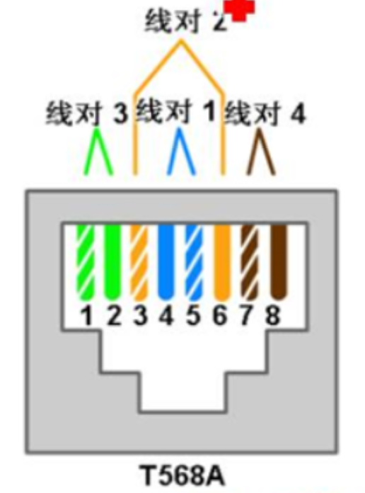 带你了解信号和UTP线缆_utp依靠什么减少信号退化-CSDN博客