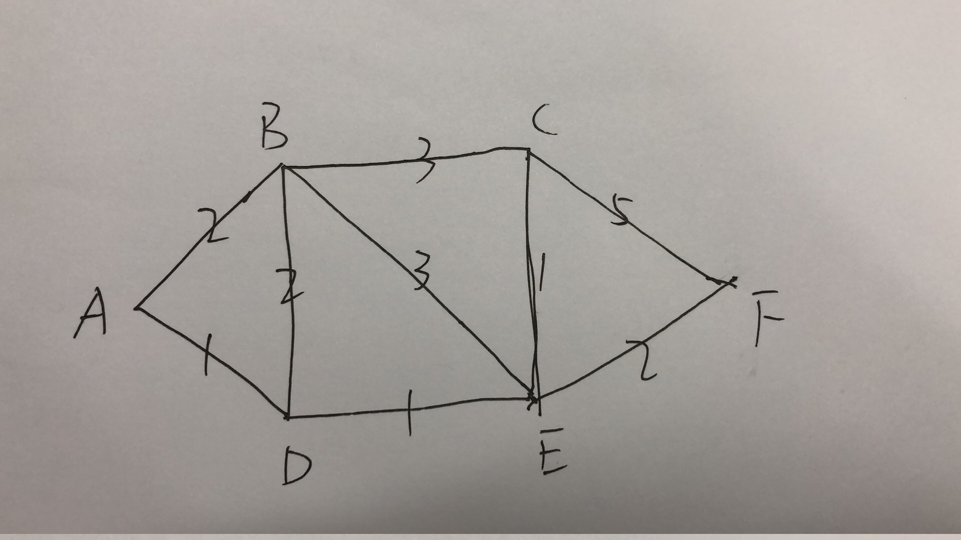 java-利用Jgrapht和Dijkstra算法获取最短路径（一）_jgrapht 所有最短路径-CSDN博客