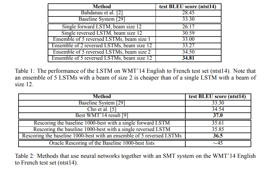 Deep NMT： Sequence to Sequence Learning with Neural Networks 介绍-CSDN博客