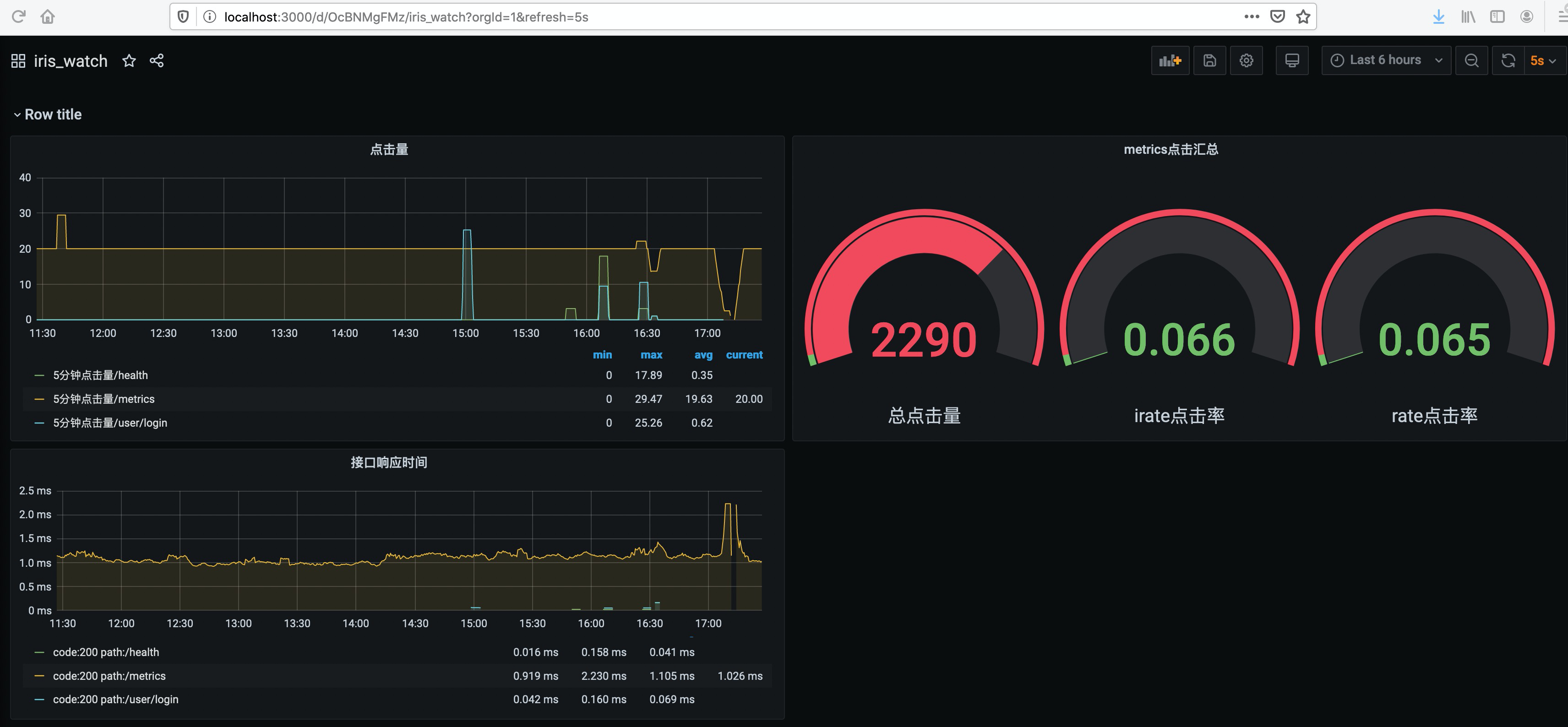 【GO】26. golang iris prometheus grafana 监控_prometheus golang constlabels-CSDN博客