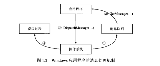 一个基于Windows API的简单窗口程序_桌面做一个小窗口,调用服务接口-CSDN博客