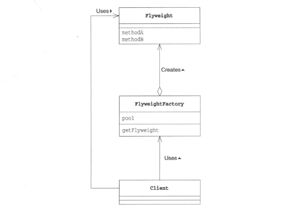 图解设计模式（二十）Flyweight 模式_flyweight 设计模式-CSDN博客