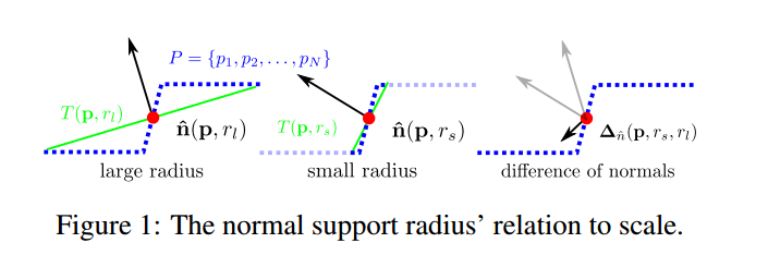 【pcl入门教程分割系列】之Difference of Normals Based Segmentation-CSDN博客