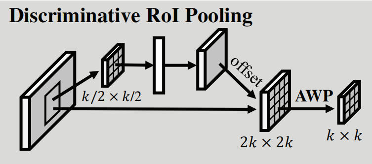CVPR论文阅读：《D2Det: Towards High Quality Object Detection and Instance Segmentation》_d2d论文阅读-CSDN博客
