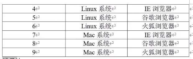 测试基础——测试分类和测试方法测试类型和测试方法的区别 Csdn博客