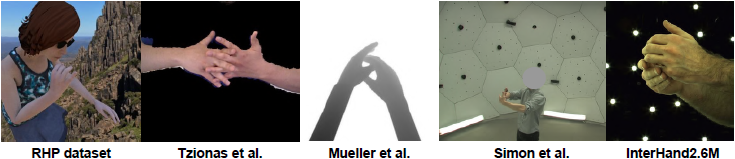 InterHand2.6M-CSDN博客