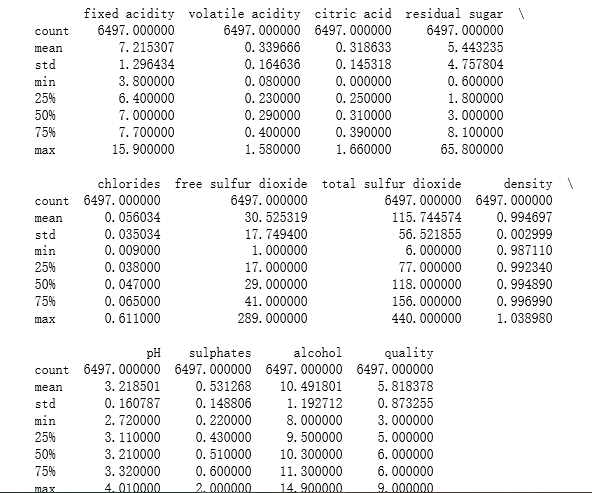 Python数据分析实战之葡萄酒质量分析 Csdn博客