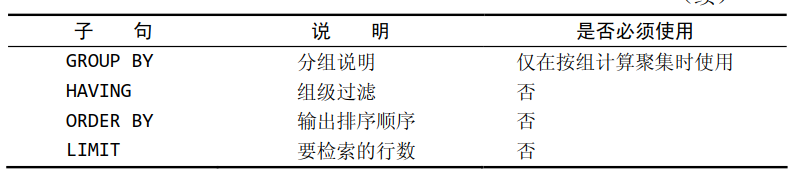 Mysql相关知识复习整理 <<mysql必知必会>>阅读笔记一 基础内容 较高频率使用show Tables和show Databases的区别 Csdn博客