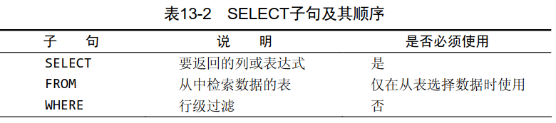 Mysql相关知识复习整理 ＜＜mysql必知必会＞＞阅读笔记一 基础内容 较高频率使用show Tables和show Databases的区别 Csdn博客