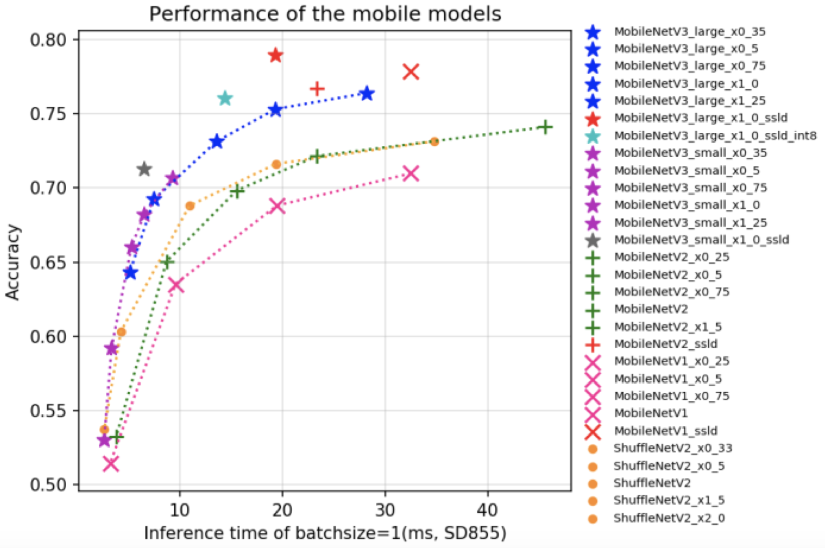 PP-OCR: 3.5M超轻量中英文OCR模型详解(二) 文本检测优化瘦身策略_ppocr模型-CSDN博客