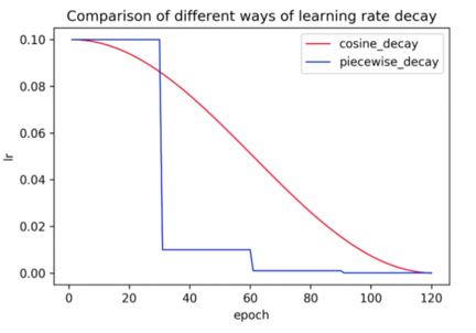 PP-OCR: 3.5M超轻量中英文OCR模型详解(二) 文本检测优化瘦身策略_ppocr模型-CSDN博客