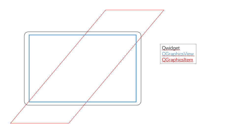 QGraphicsView QGraphics 窗口自适应_qgraphicview 设置视口大小fitinview-CSDN博客