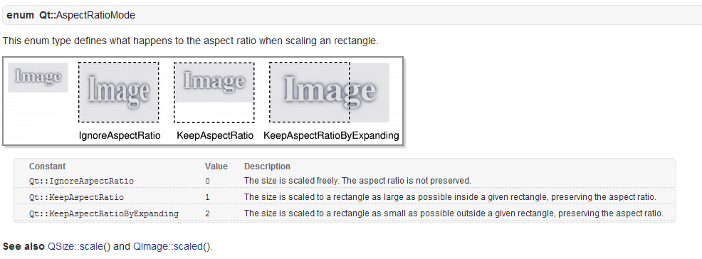 QGraphicsView QGraphics 窗口自适应_qgraphicview 设置视口大小fitinview-CSDN博客