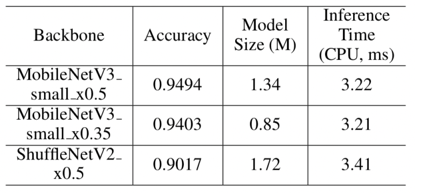 PP-OCR: 3.5M超轻量中英文OCR模型详解(三) 文本方向分类器优化瘦身策略_ppocr 方向分类-CSDN博客