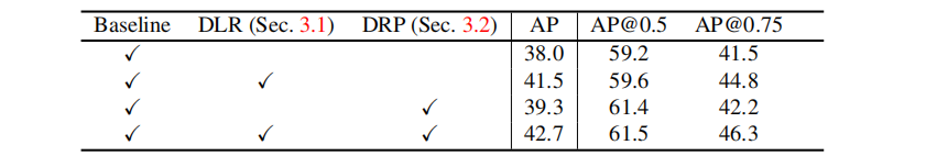 CVPR论文阅读：《D2Det: Towards High Quality Object Detection and Instance Segmentation》_d2d论文阅读-CSDN博客