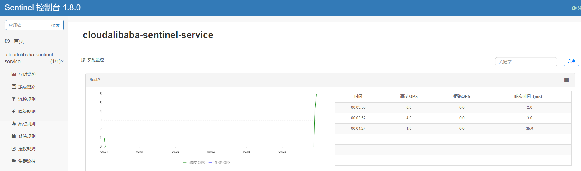 spring-alibaba-sentinel具体配置使用_sentinel修改端口-CSDN博客