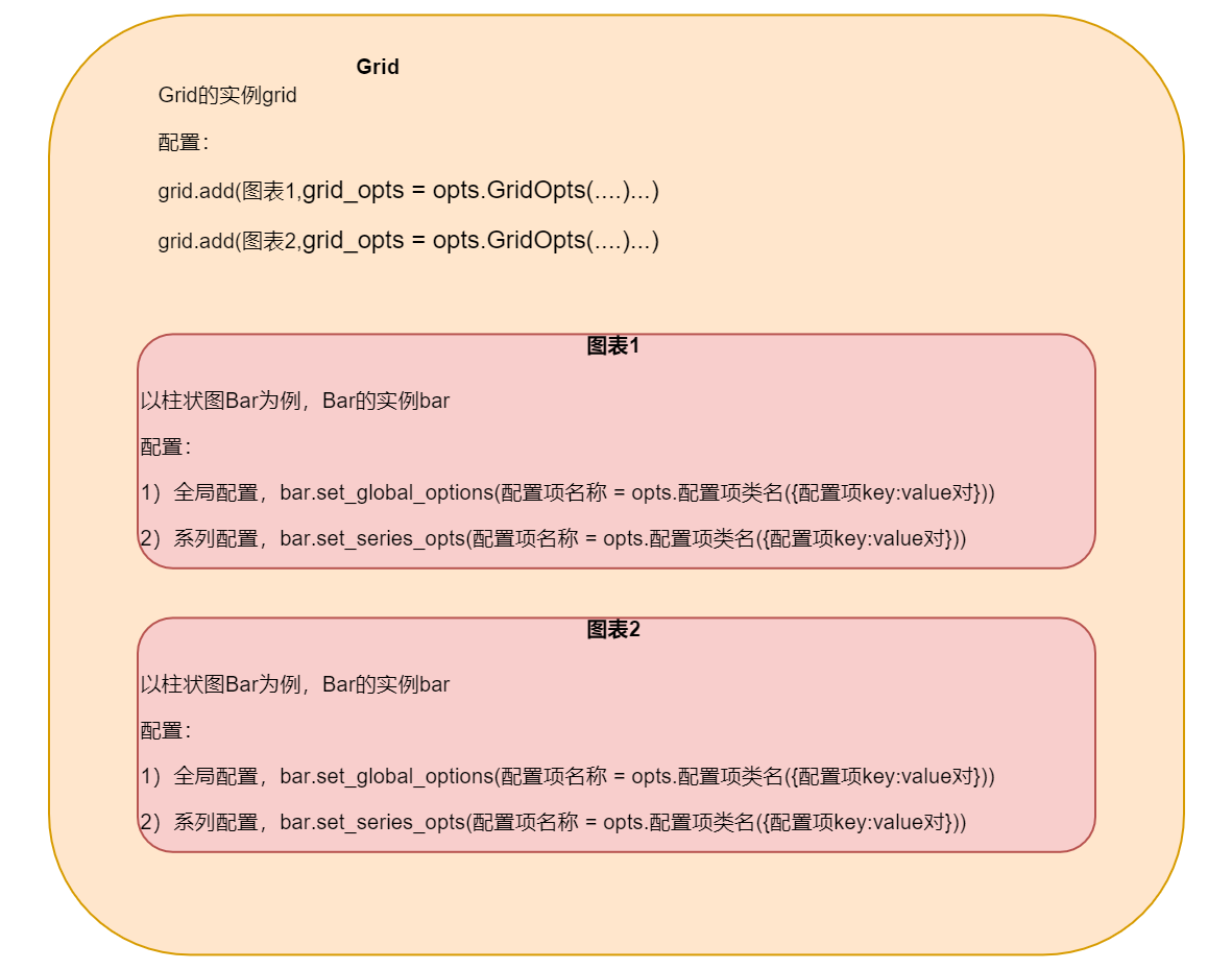 Pyecharts入门使用from Pyecharts Import Options As Opts Csdn博客 