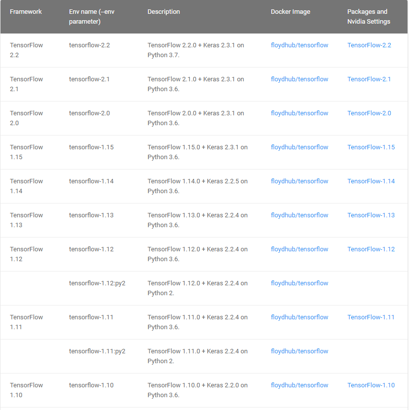 Tensorflow与Keras版本兼容问题一则（Unresolved import LSTM）_from tensorflow.keras.layers import lstm报错-CSDN博客