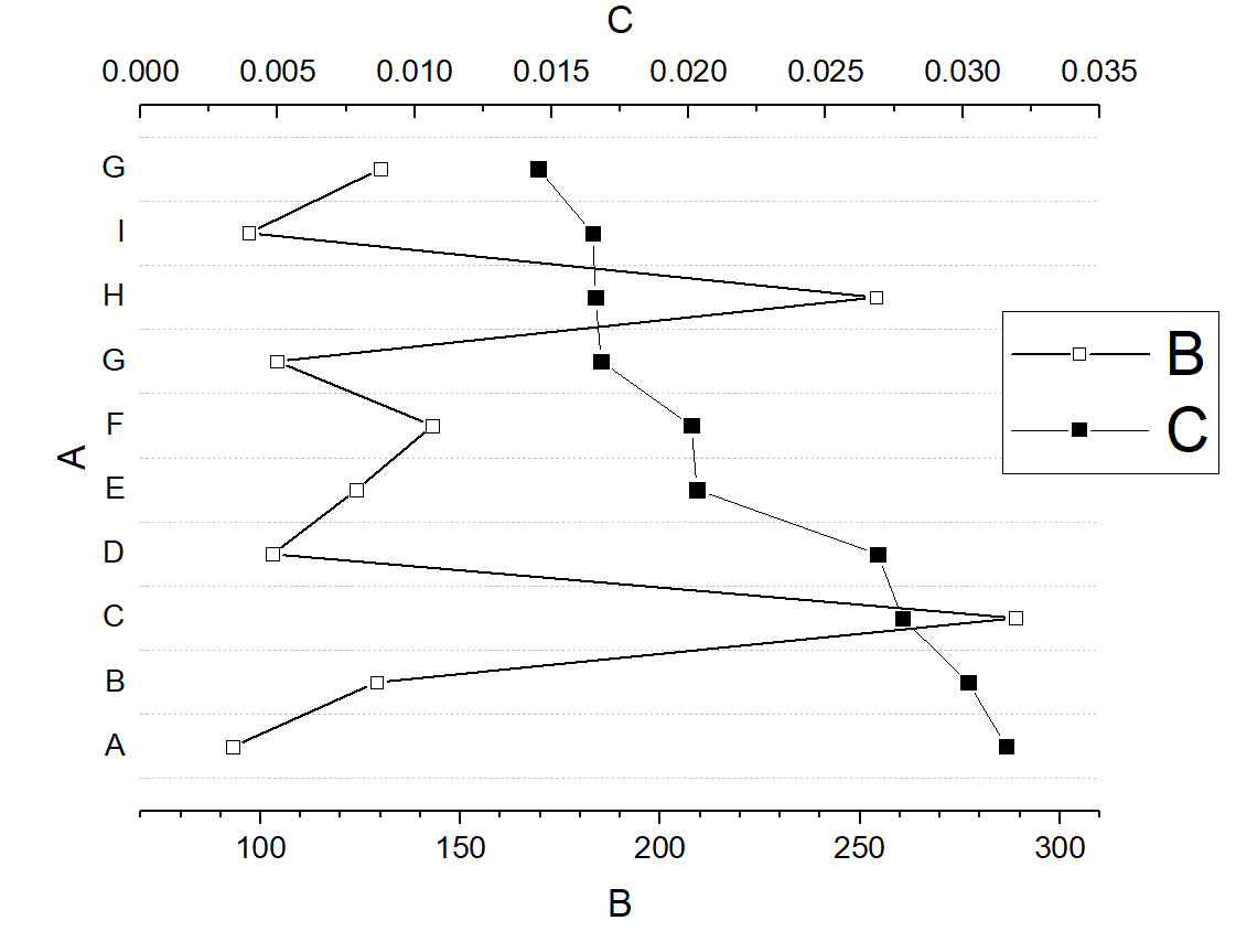 Origin绘制双Y或双X折线图（不同坐标）_origin两个xy图画法-CSDN博客