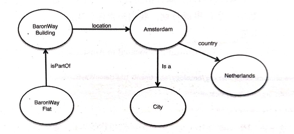 知识表示：RDF_rdf模型-CSDN博客