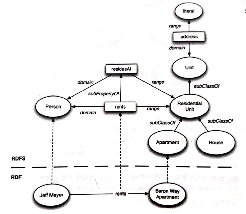 知识表示：RDF_rdf模型-CSDN博客