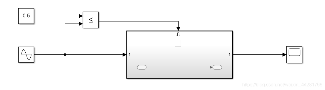 Simulink学习——子系统(enable Subsystem、triggered Subsystem、function Call Subsystem和resettable