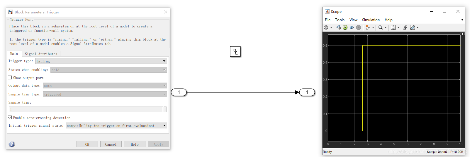 Simulink学习——子系统(enable Subsystem、triggered Subsystem、function Call Subsystem和resettable