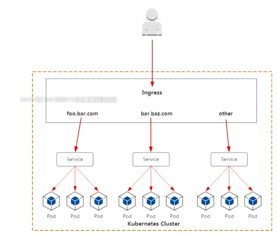 K8S之Ingress_nginx-ingress-controller:0.30.0-CSDN博客