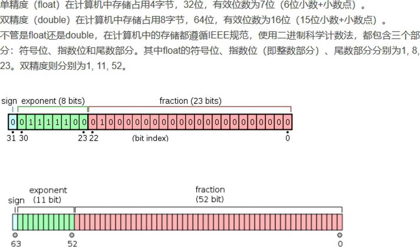 半精度（FP16），单精度（FP32），双精度（FP64） - 程序员大本营
