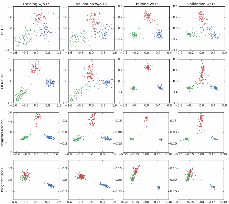 标签平滑论文笔记：2020《When Does Label Smoothing Help?》_label smoothing论文-CSDN博客