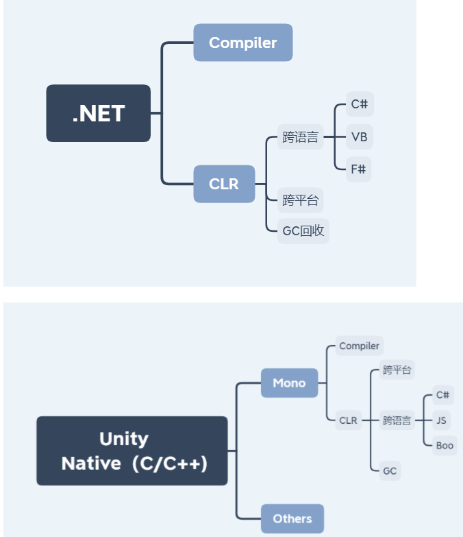 Unity合理优化内存(GC)_unity gc used memory-CSDN博客
