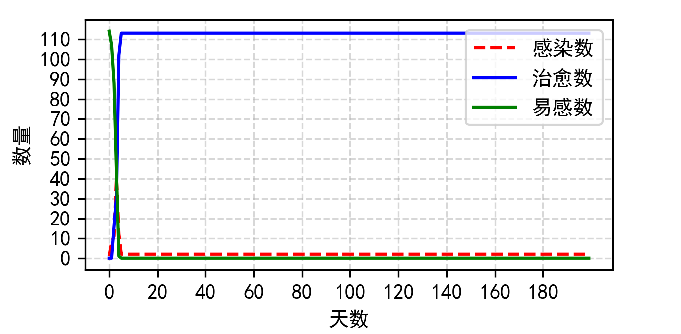 信息传播模型——sir的python实现sir传播示意图 Csdn博客eos 8870