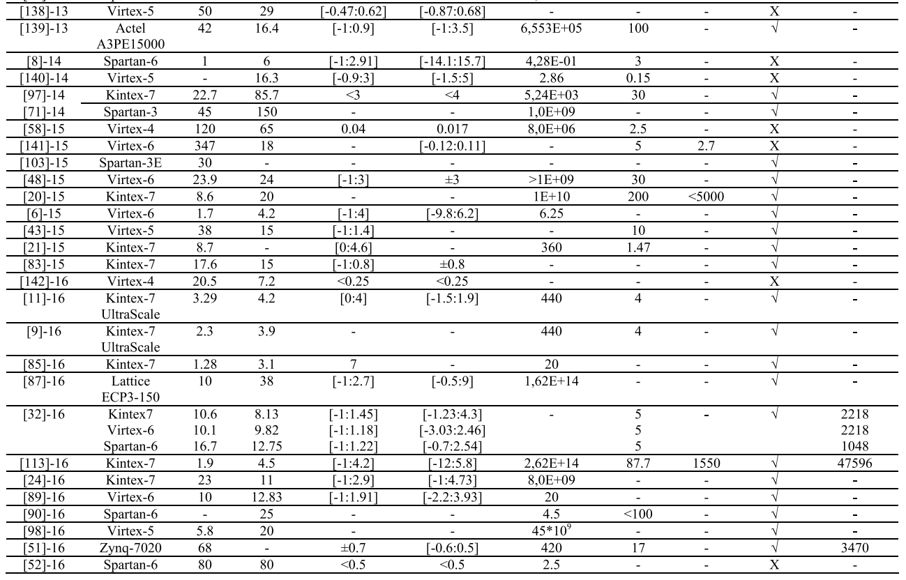 TDC综述(三)——问题、挑战、未来研究方向-CSDN博客