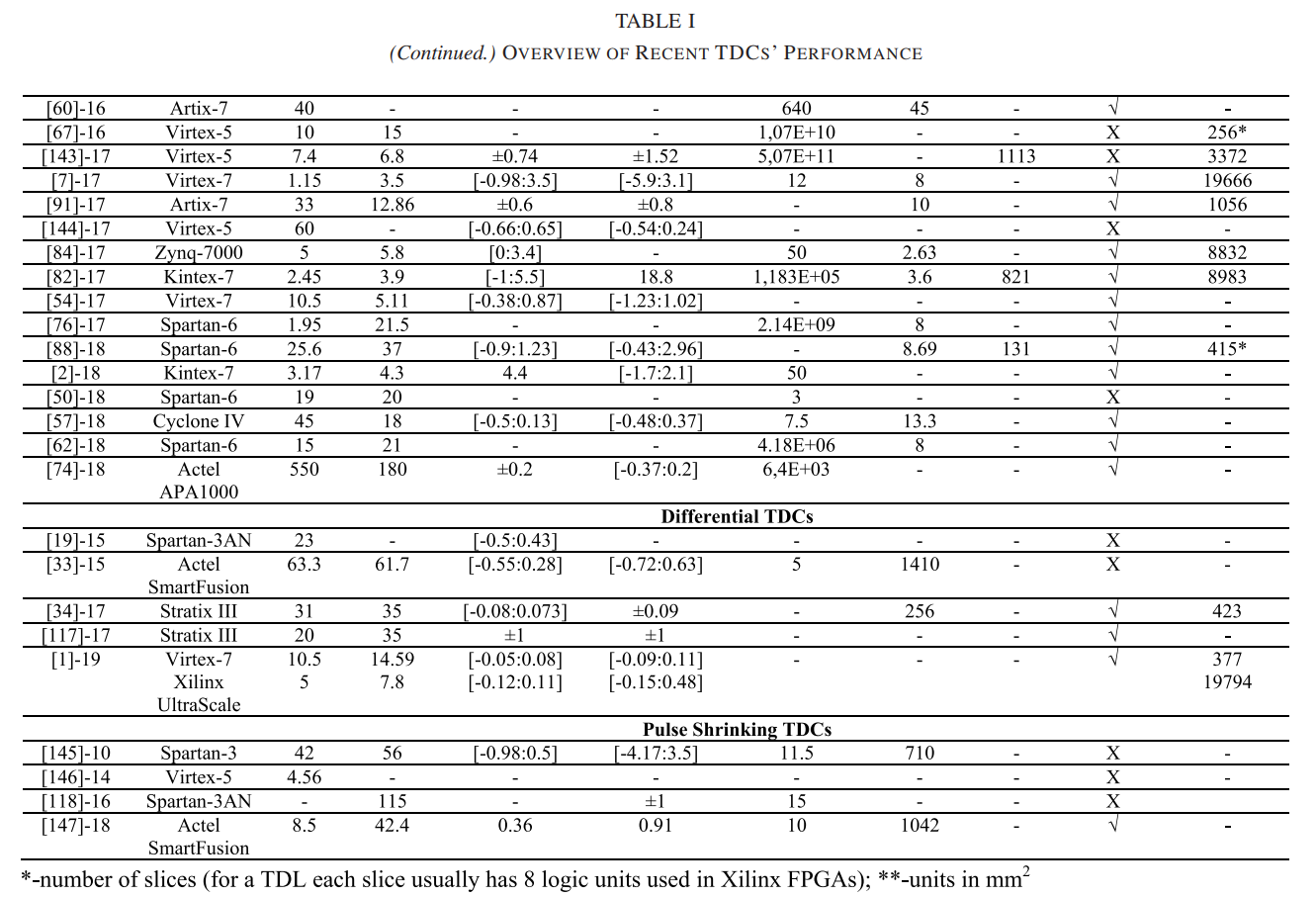 TDC综述(三)——问题、挑战、未来研究方向-CSDN博客