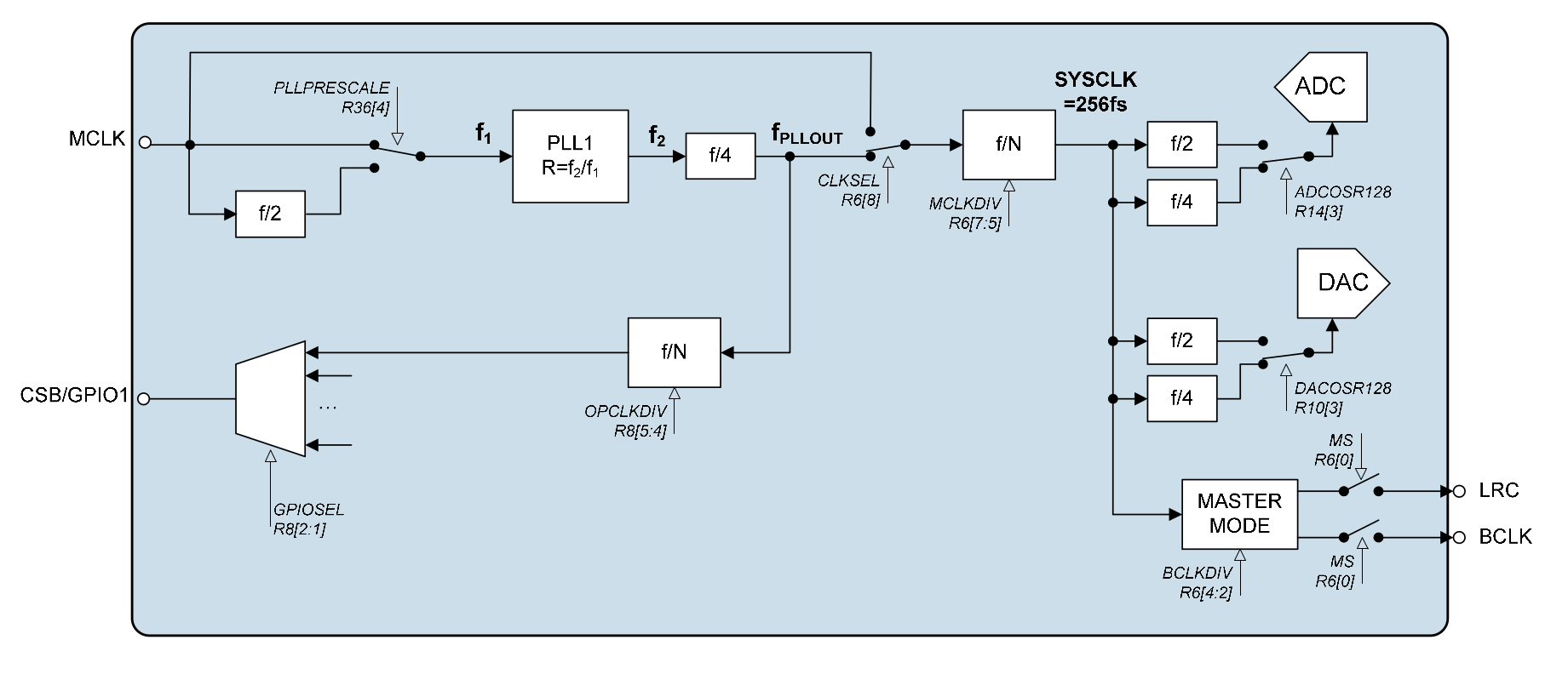 Linux下wm8978调试指南_wm8988调试-CSDN博客