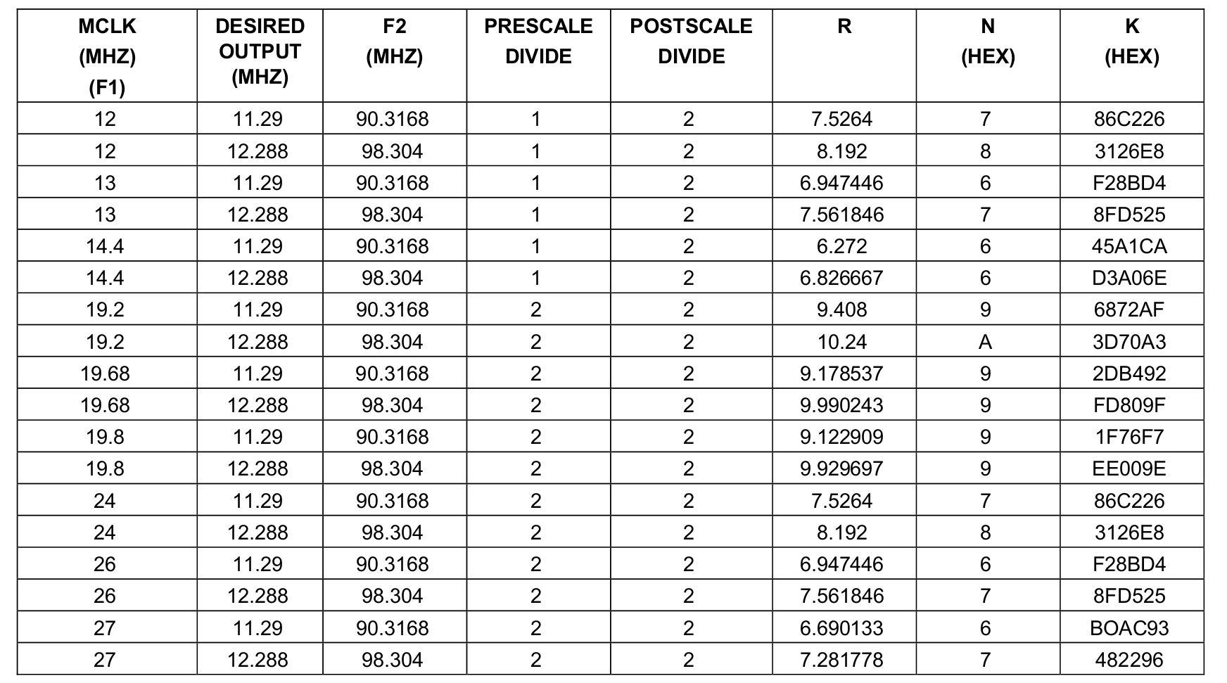 Linux下wm8978调试指南_wm8988调试-CSDN博客