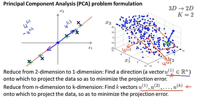 吴恩达机器学习：聚类与降维 （K-means & PCA）总结与作业_k均值聚类算法 pca-CSDN博客