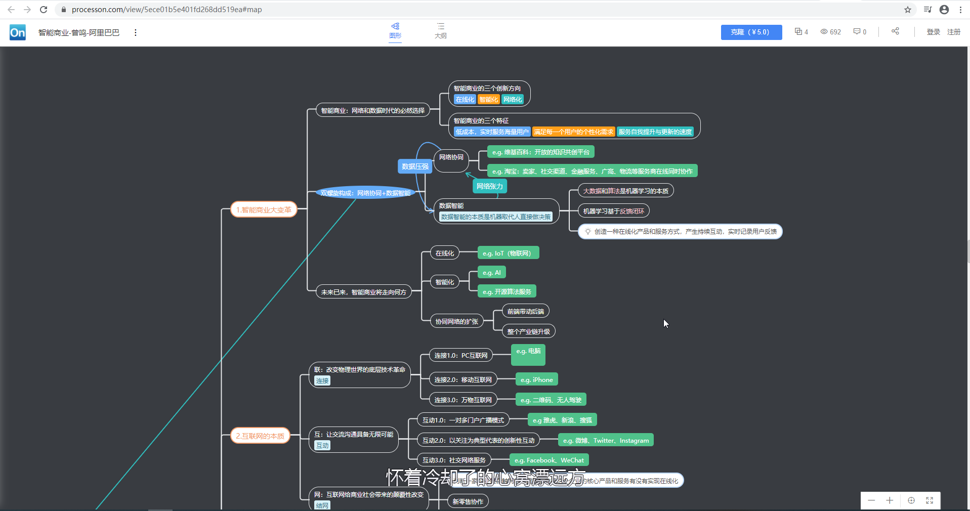 processon画图工具_processon 绘图-CSDN博客