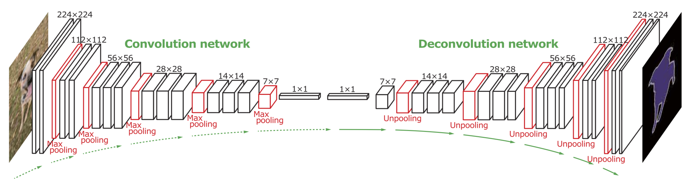 CNN中的上采样方法_cnn上采样-CSDN博客