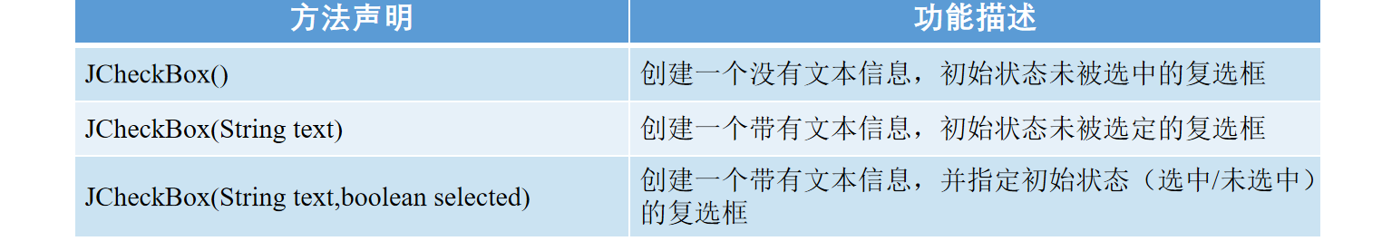 Java——Swing常用组件_swing构件-CSDN博客