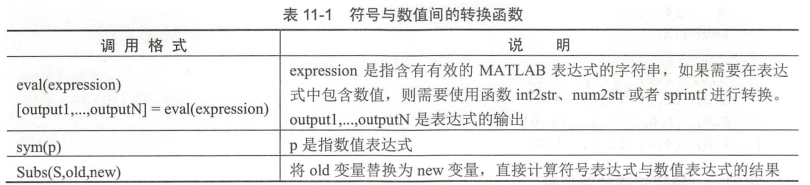 第十一章：matlab符号运算符号与数值，符号矩阵matlab符号运算带入数值 Csdn博客 