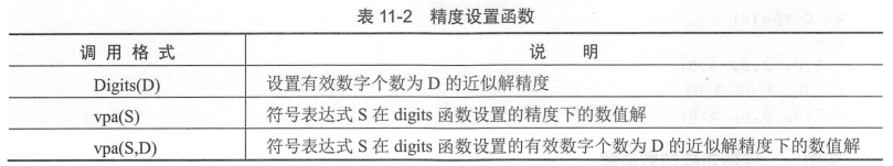 第十一章：matlab符号运算符号与数值，符号矩阵matlab符号运算带入数值 Csdn博客 