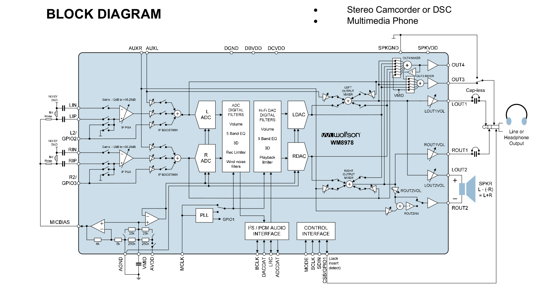 Linux下wm8978调试指南_wm8988调试-CSDN博客