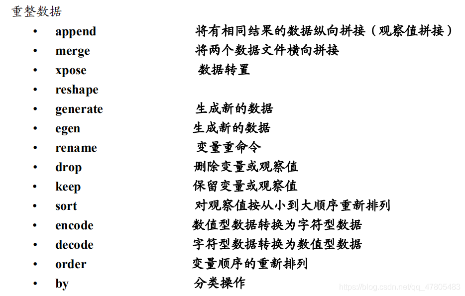 Stata:stata软件教程(人大十八讲)(1) 第一章 Stata入门stata18讲 Csdn博客